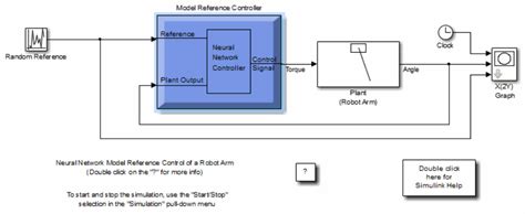 I Got My Inverse Model Using System Identification For Position And