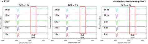 [보고서]전주기적 자원순환 대응 친환경 생산시스템 기술개발