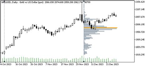 Free Download Of The Volume Profile Indicator By Baset84 For