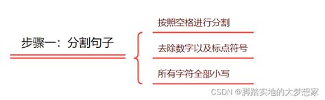 【大数据】文本特征提取与文本相似度分析大数据文本抽取 Csdn博客