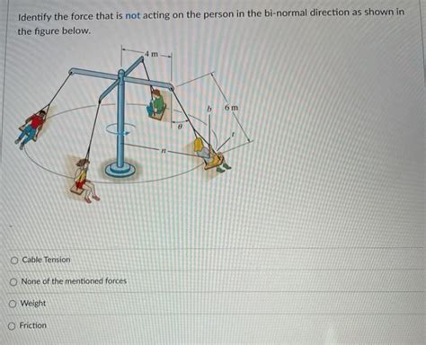 Solved Identify The Force That Is Not Acting On The Person Chegg Com