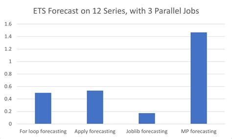 Multiprocessing In Python For Data Science Syllepsis