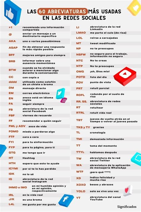 Atrevimiento No Usado Incesante Cuales Son Las Siglas Y Abreviaturas