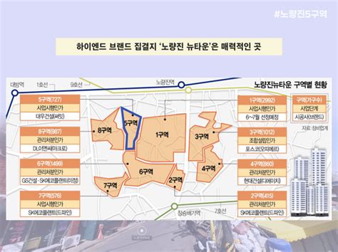 노량진5구역의 핵심 포인트와 작년 조합원 분양신청 금액 네이버 블로그