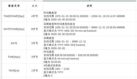 【mysql】 数据库基础and数据类型数据库长什么样子 Csdn博客 【mysql】 数据库基础and数据类型数据库长什么样子 Csdn博客