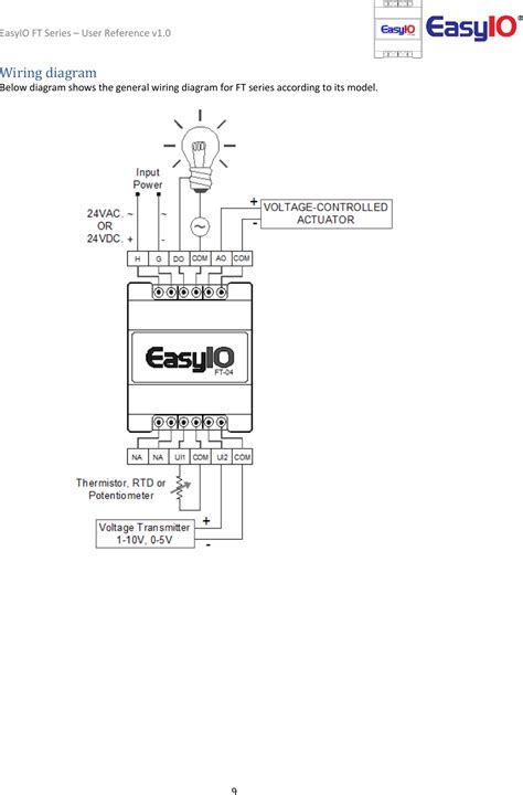 Easyio Ft Building Automation System User Manual