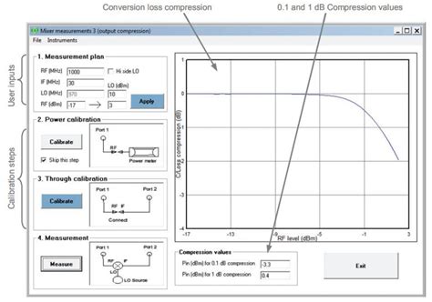 Pico Vna 108 8 5 Ghz Vector Network Analyzer Tequipment