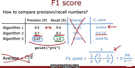 吴恩达 Machine Learning（class 2） 指南 Yfceshi 博客园