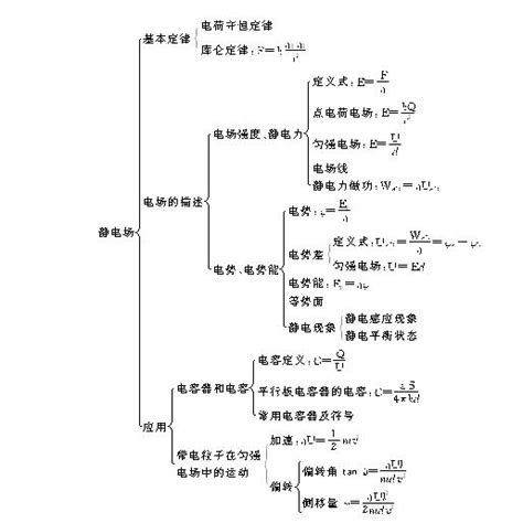 高二物理静电场2word文档在线阅读与下载免费文档