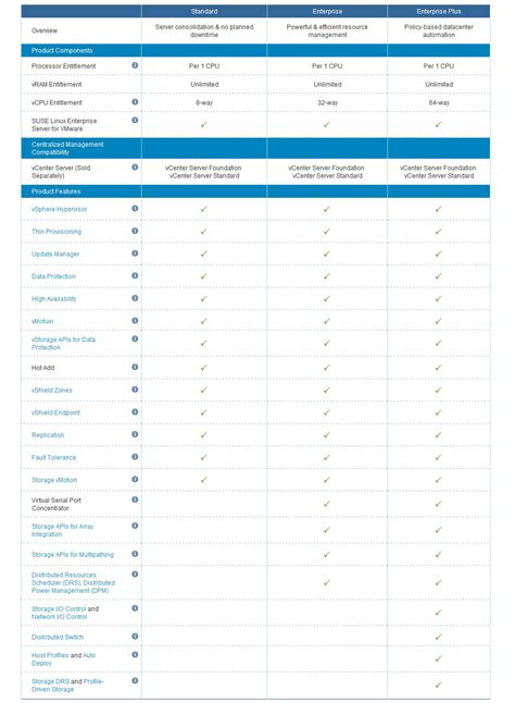 Vmware Esxi 介紹 Faq Book