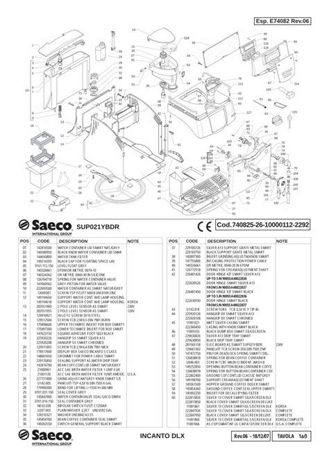 Pdf Pos Code Description Note Pos Code Description Note Dokumentips