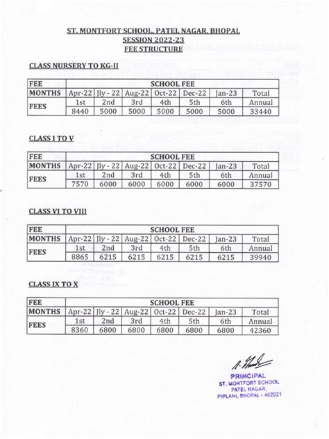 Fee Structure 2022 23 Pdf