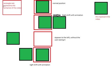 Html Generate Animation In Css3 As In The Image Into In Container