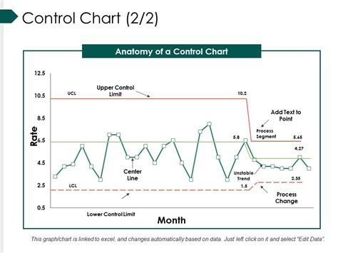 Control Chart Template Ppt PowerPoint Presentation Slides Smartart
