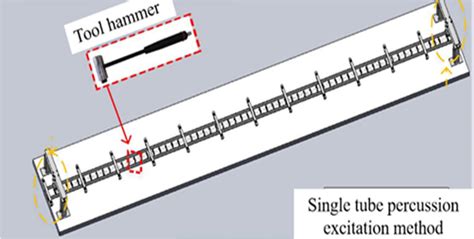 Arrangement Diagram Of The Prototype Test Device Download Scientific Diagram