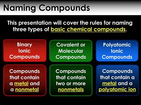 Chemical Bonds Or Bonding Unit Presentation Ppt With Student Summary