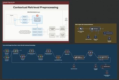 Prototype Of Anthropics Paper On Introduction To Contextual Retrieval In N8n · Ai Automation