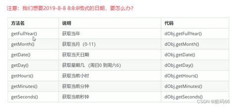 Javascriptdate对象操作指南 Csdn博客