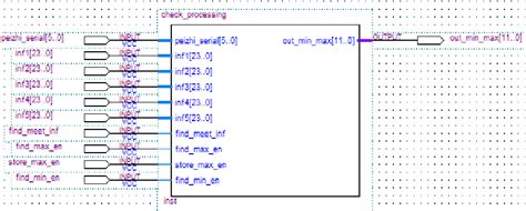 Figure 5 From Design Of Ldpc Decoder Based On Fpga In Digital Image