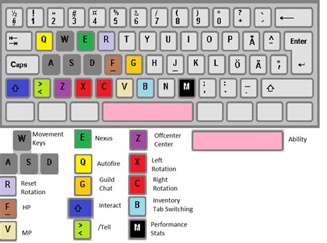 How Are Your Keyboard Controls Laid Out Game Discussion Forum