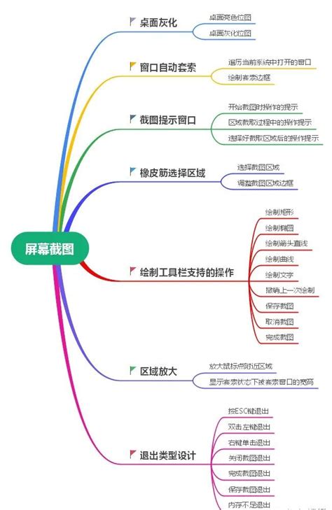功能齐全的屏幕截图c实现详解 Csdn博客
