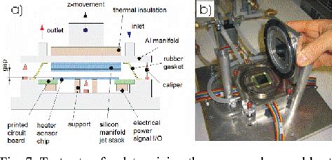 Figure 7 From Direct Liquid Jet Impingment Cooling With Micron Sized Nozzle Array And