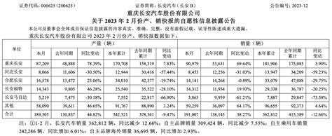 为280万辆flag长安汽车出海抢单 搜狐汽车 搜狐网