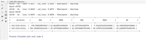 【负荷预测】基于cnn Gru Attention的负荷预测研究（python代码实现）cnnqq57231208 Mcp技术社区