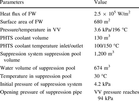 system main design parameters download table