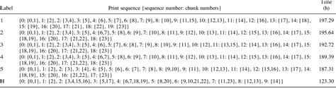 Table 2 From A Generative Approach For Scheduling Multi Robot Cooperative Three Dimensional