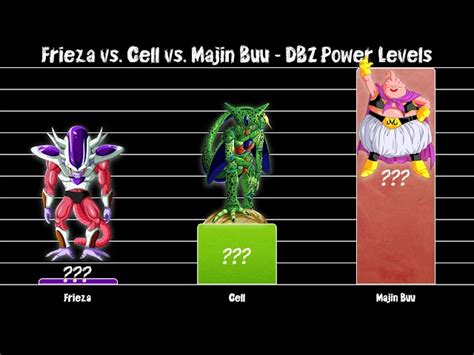 Majin Cell And Majin Frieza