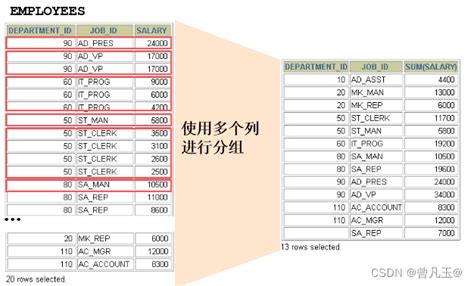 Mysql之聚合函数 Csdn博客