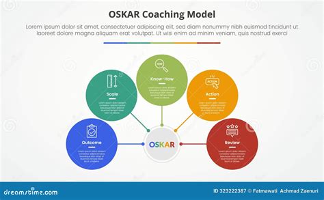 Oskar Coaching Framework Infographic Concept For Slide Presentation