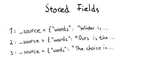 秒懂！5分钟图解 Elasticsearch 搜索原理，快速掌握全文检索技术！ 程序视点 博客园