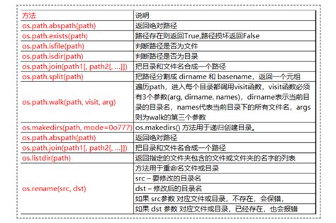 Python操作文件路径 小杨的冥想课 博客园