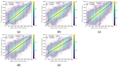 Remote Sensing Free Full Text A Multiscale Spatiotemporal Fusion Network Based On An