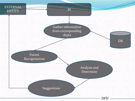 Business Intelligence Ppt PPTX