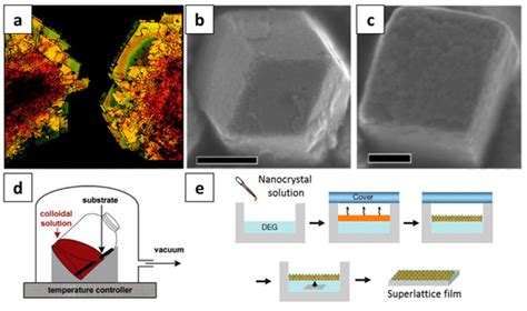 Colloidal Self Assembly Of Inorganic Nanocrystals Into Superlattice