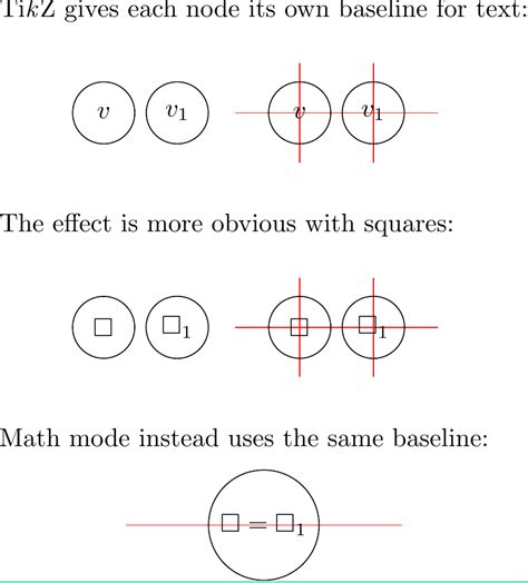 properly center math mode with indices within tikz nodes tex latex