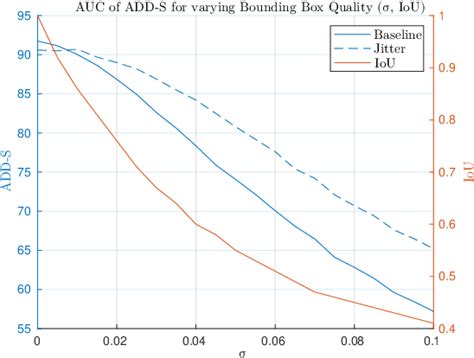 Figure 1 From Poet Pose Estimation Transformer For Single View Multi Object 6d Pose Estimation