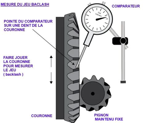 REGLAGE JEU PONT USA PIGNON COURONNE
