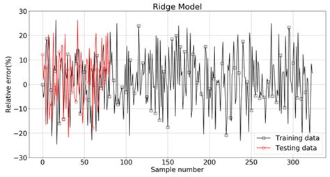 Geosciences Special Issue Applications Of Artificial Intelligence And Machine Learning In