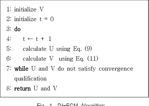 Figure 1 From An Improved Clustering Method With Cluster Density