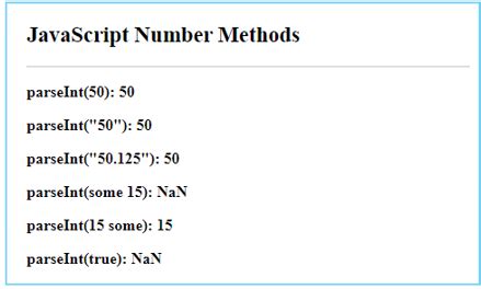 JavaScript Number Syntax Examples To Implement