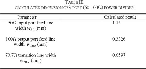 Table Iii From Design And Simulation Of 2×2 Micro Strip Circular Patch