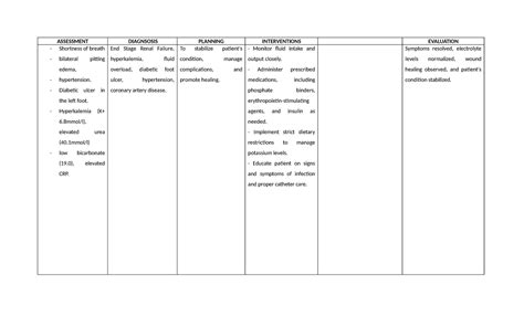 Ncp Ncp Assessment Diagnsosis Planning Interventions Evaluation Shortness Of Breath