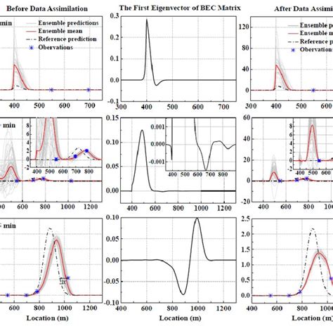 Xiaole Zhang Professor Assistant Phd Tsinghua University Beijing Th Department Of