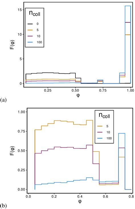 Porosity Distribution Normalized By Area Colors Denote The Initial