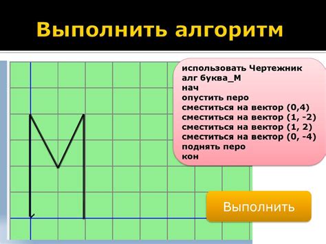 Исполнитель Чертежник Вспомогательные алгоритмы презентация онлайн