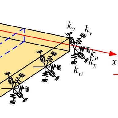 Calculation Model Of Rectangular Plate Structure Download Scientific Diagram